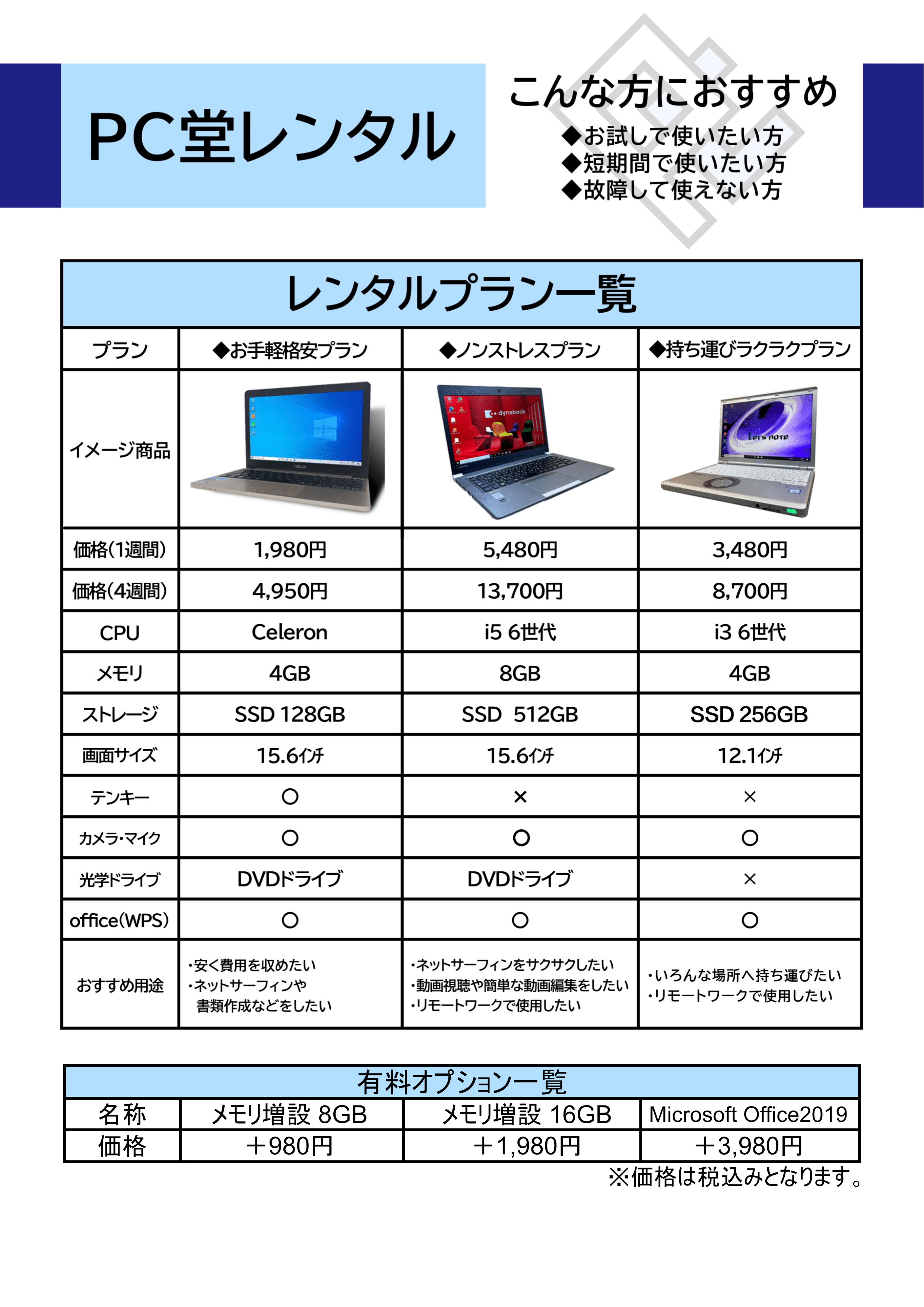 パソコンをレンタルする際の基準をパソコン専門店のPC堂がお伝えします！